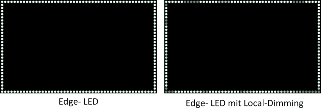 Micro LED Display Technologie - Welt der Elektronik